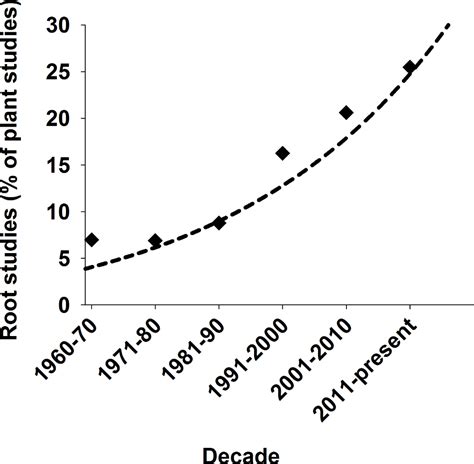 Rgb And Spectral Root Imaging For Plant Phenotyping And Physiological