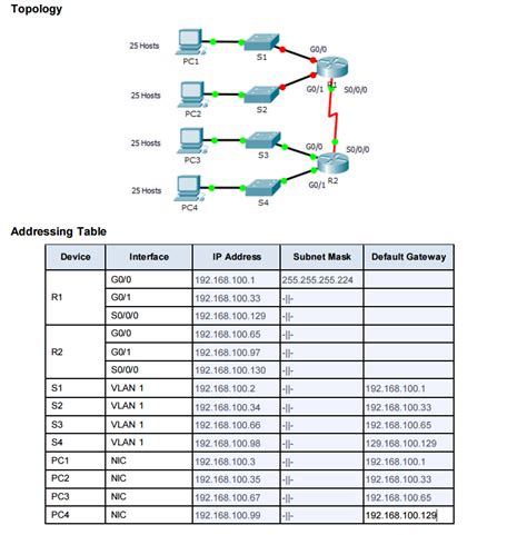 Network Engineering One Lesson Two Exercises With Packet Tracer
