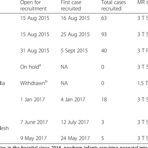 Modified Sarnat Scale For Clinical Encephalopathy Staging Download Table