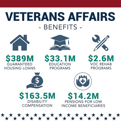 New Veteran Benefits 2024 Alice Babette