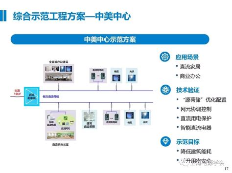 报告分享 低压直流配用电系统技术研究赵宇明
