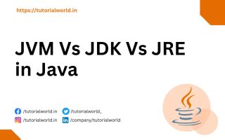 Java Archives Tutorial World