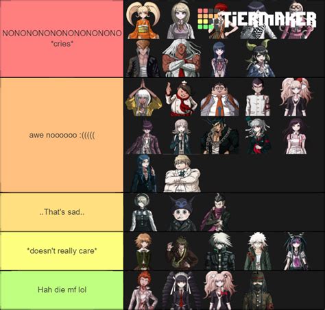 Danganronpa Character Deaths Main Games Only Tier List Community