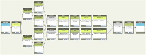Noldus Knowledge Base Randomizing Events Using Ethovision Xt Trial