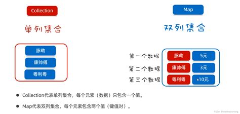 Java集合collcetion、list、set、arraylist详细使用，底层原理list Set底层 Csdn博客