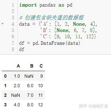 PythonPandasdropna 函数 知乎