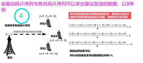 三、数据链路层（五）介质访问控制争用、信道感知和信道预留 所有延迟 Csdn博客