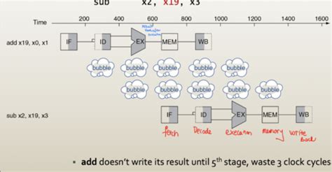 47 Data Hazards Forwarding Vs Stalling 48 Control Hazards