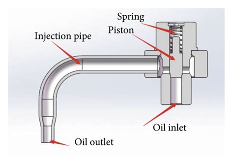 Sectional View Of The Nozzle Assembly Download Scientific Diagram