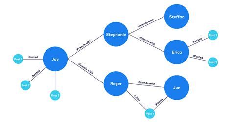 What Is A Database Types Examples And Use Cases Confluent