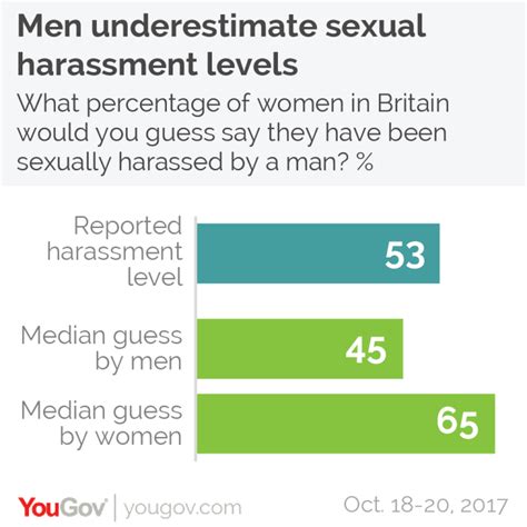 Look Beyond The Stories To See How We Define Harassment Fabius