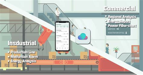 Iot Smart Metering System