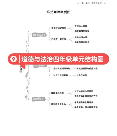 四年级上册道德与法治思维导图大全 四年级上册道德与法制思维导图 图片 网专笔记