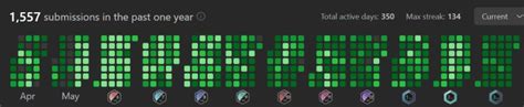 Techjourney Backenddevelopment Springboot Leetcode1000