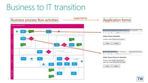 Katalon Studio Integrated With Modeling Tools Like Microsoft Visio Sparx System Enterprise