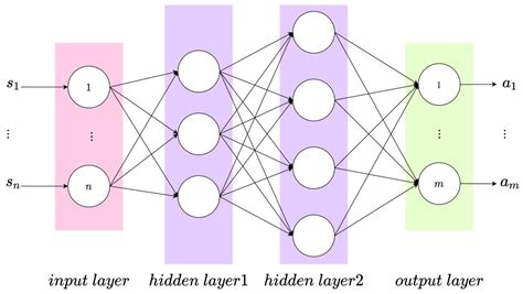 Research On Wargame Decision Making Method Based On Multi Agent Deep Deterministic Policy Gradient