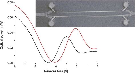 Sem Photograph Of The Mach Zehnder Modulator And Example Of A Power Download Scientific Diagram
