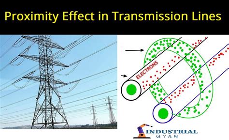 Proximity Effect In Transmission Lines Industrial Gyan