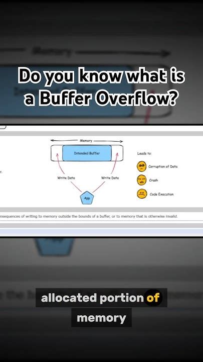 What Is A Buffer Overflow Cybersecurity Binaryexploitation Pwn