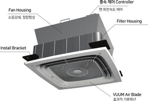 크린장비 Blower Filter Unit 제품소개