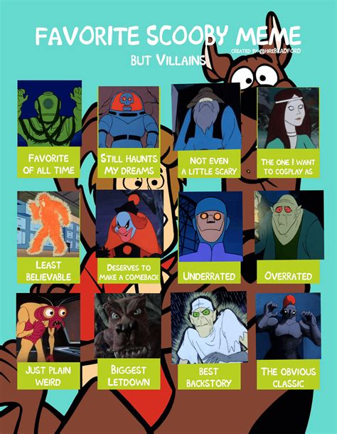 I Figured Id Join In On The Scooby Doo Villain Fun Im Curious To See