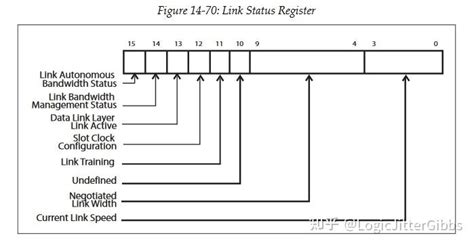 译文 PCI Express Technology 3 0Chapter 14 Link Initialization