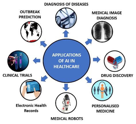 Impact Of Ai In Healthcare The Impact Of Ai On Healthcare