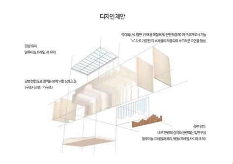 빛과 물성 건축재료와 응용 Open Archive Uosarch