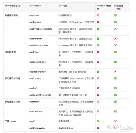 Github Keep Promise React Hook