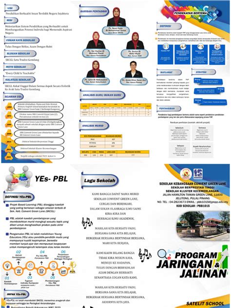 Brochur Program Jaringan Dan Jalinan Pdf