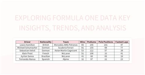 Free Formula One Data Templates For Google Sheets And Microsoft Excel Slidesdocs