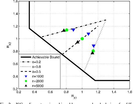 Figure From Design Of Low Delay Distributed Joint Source Channel