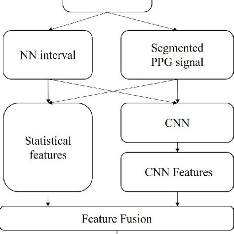 Original Ppg Signal Deap Database For Emotion Analysis Using Download Scientific Diagram