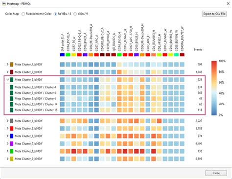 Sfa Life Sciences Cloud Platform Help Guide Displaying The Heatmap