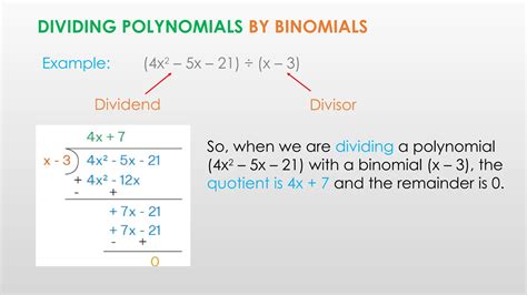 Polynomials And Different Types Of Polynomialpptx
