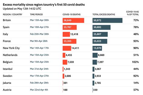 How And Why To Add A Chart To Your D3js Tooltip By Connor