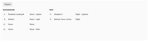 Interactive States Of Basic Button