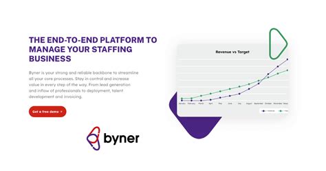 Byner Het Toonaangevende Platform Voor Bureaus In Staffing And Recruitment