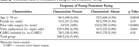 Table 2 From Development And Validation Of A Simple Risk Score To