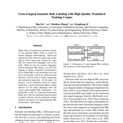 Cross Lingual Semantic Role Labeling With High Quality Translated