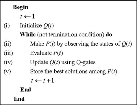 Figure 1 From A Quantum Inspired Evolutionary Algorithm Based On P Systems For Knapsack Problem