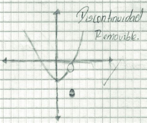 Resolución de ejercicio segunda parte Download Scientific Diagram