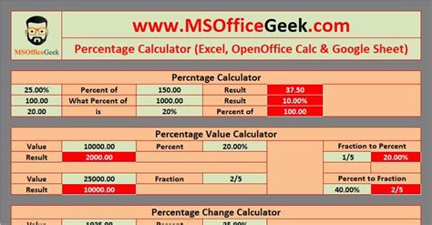 Ready To Use Percentage Calculator Excel Template Msofficegeek