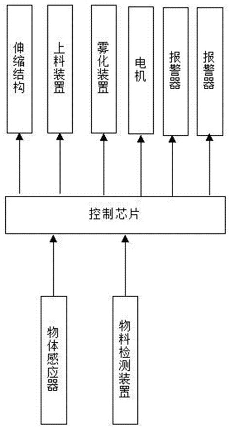一种圆形容器外壁自动喷涂装置的制作方法