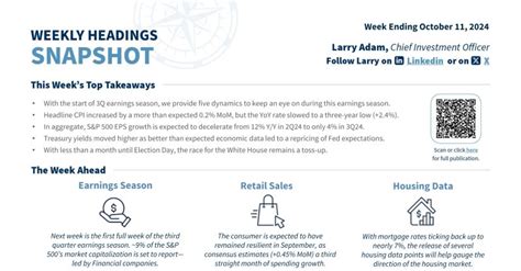 Adam Gee Aams® On Linkedin Weekly Headings Snapshot