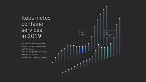 IBM Design Language Design