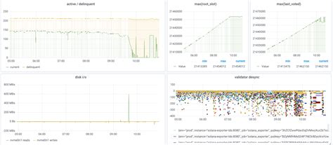 Tds Died 129 · Issue 10908 · Solana Labssolana · Github