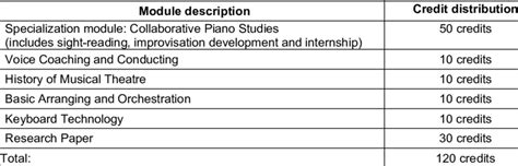 New Honours Coursework Suggested By De Koker 2019 40 Download Scientific Diagram