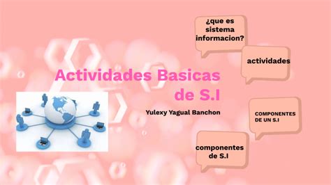 Actividades Basicas De Si By Anahy Banchon On Prezi