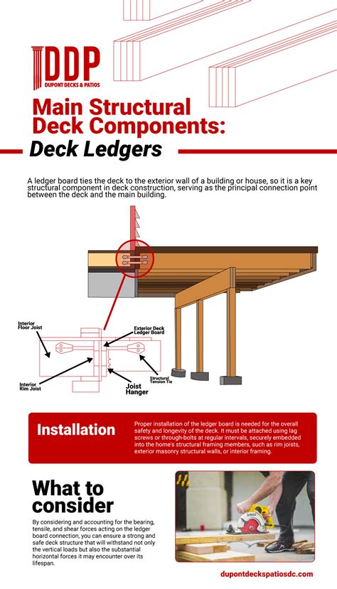 Main Structural Deck Components Ledgers Part V Of Vi Dupont